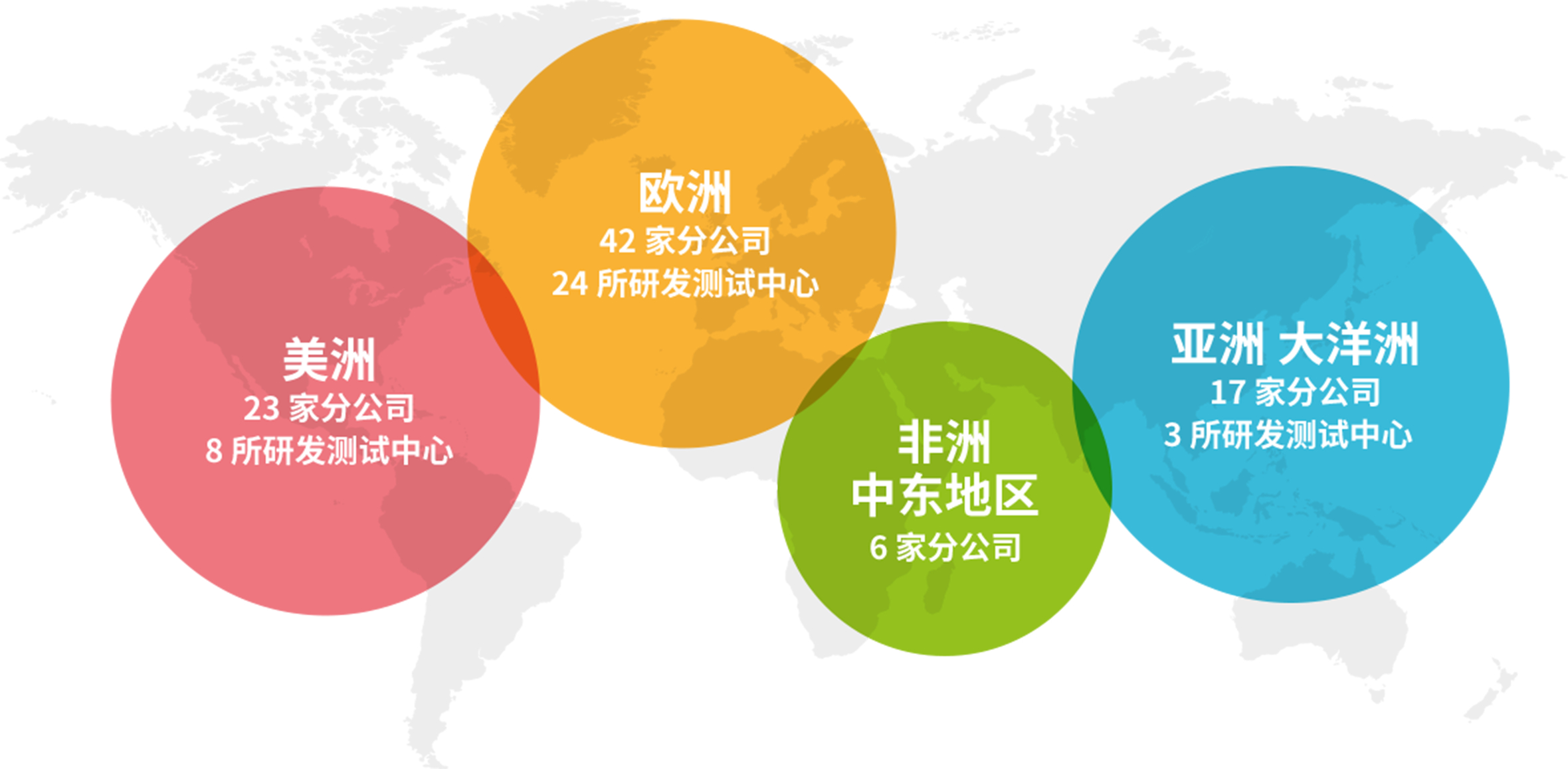 【法孚国际贸易(上海)有限公司招聘信息】-猎聘